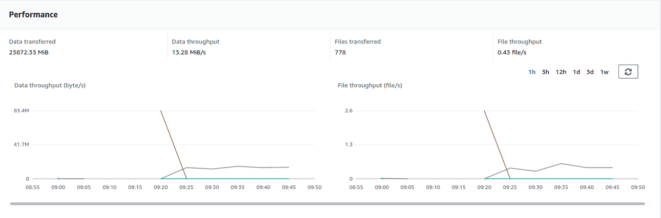 AWS DataSync NFS to S3 data transfer | Mateusz Hołowieszko